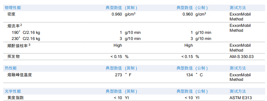 Exxelor™PE 1040 - 上海塑有料高分子材料有限公司