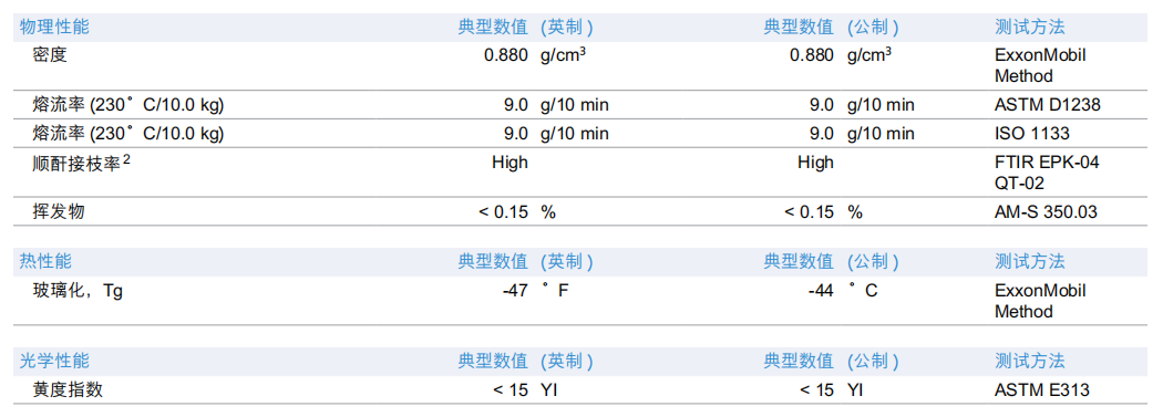 Exxelor™VA 1801 - 上海塑有料高分子材料有限公司